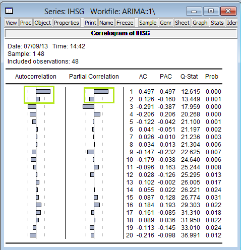 [Tutorial Eviews] Arima box-jenkins