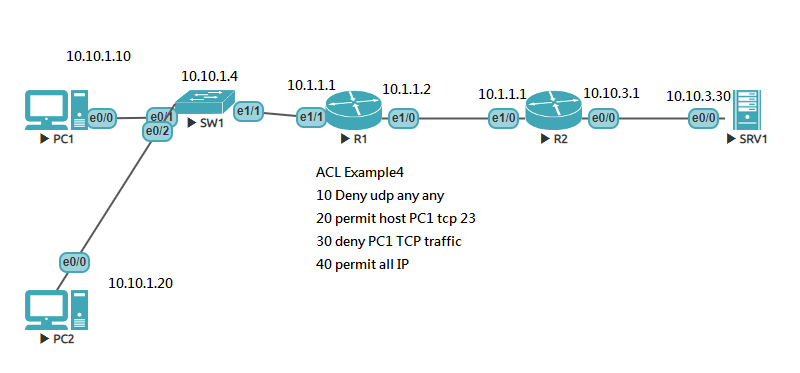絕對 視線 】 Configure And Verify Ipv4 Extended Access Lists