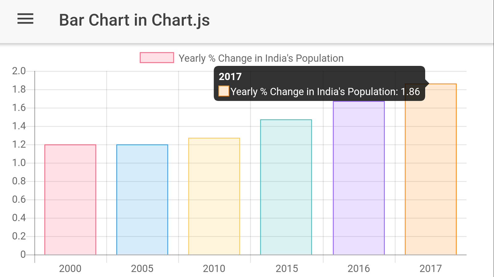 Ionic - Using Chart.js