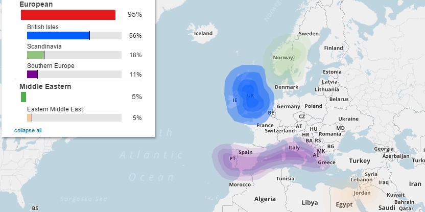 Ancestry Island: DNA.LAND Results In!