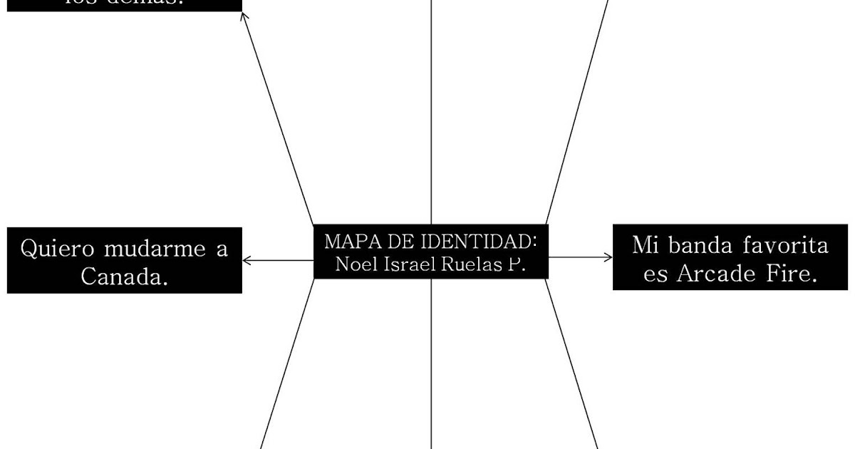 Diario de la clase TIC's: Mapa de Identidad.