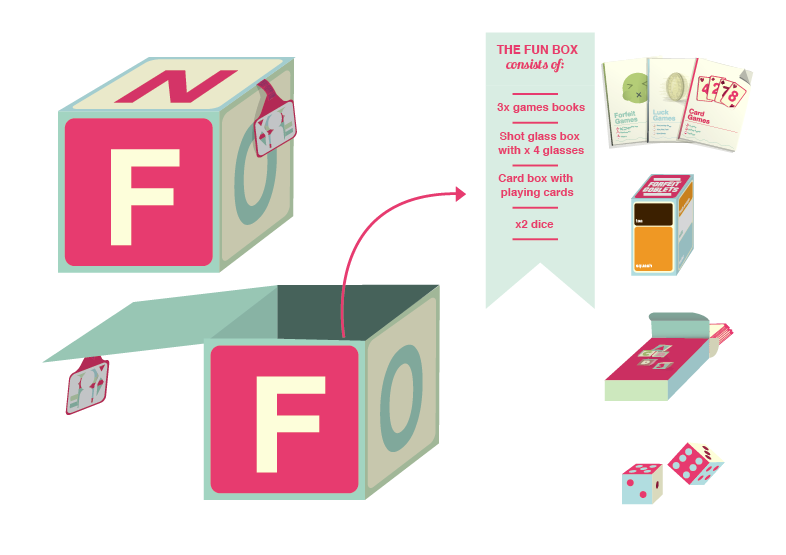 Design Practice: Box Illustration- your choice