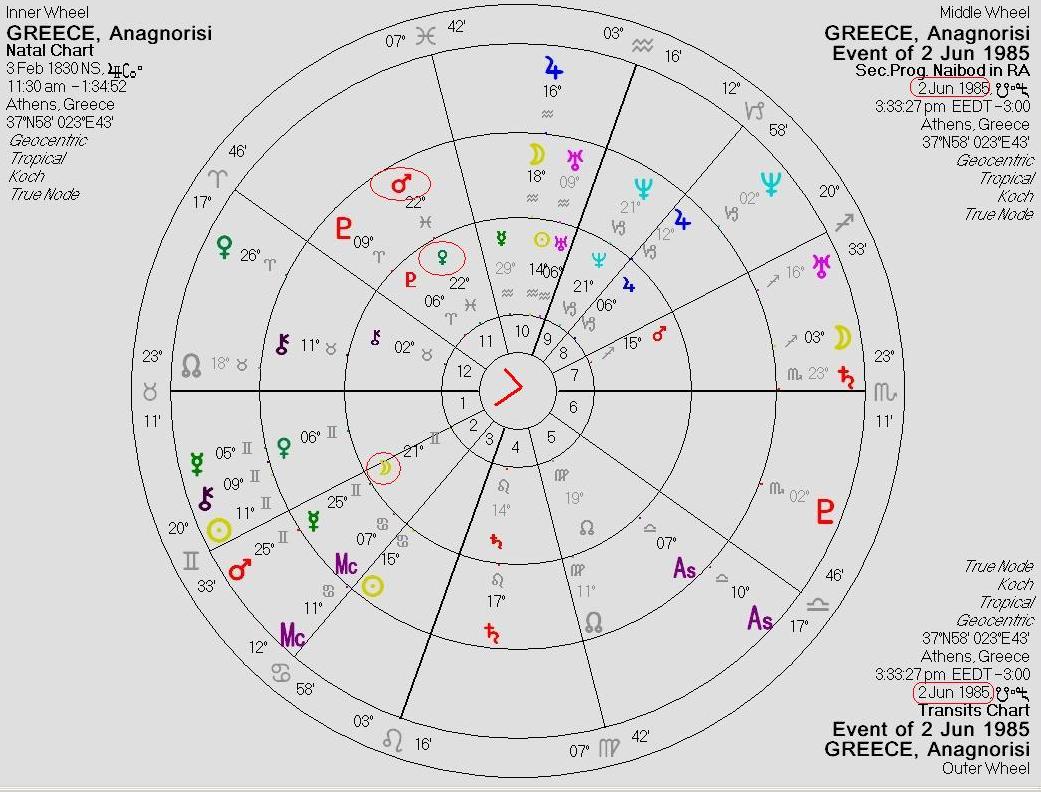 ΑΣΤΡΟΛΟΓΙΑ και ΑΣΤΡΟΣΟΦΙΑ: Πολιτική Αστρολογία | Ελλάδα | πλανήτες | ζώδια
