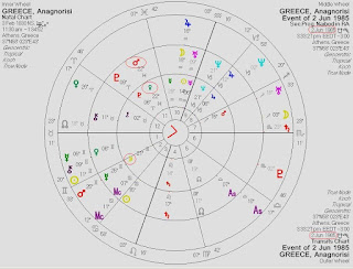 ΑΣΤΡΟΛΟΓΙΑ και ΑΣΤΡΟΣΟΦΙΑ: Πολιτική Αστρολογία | Ελλάδα | πλανήτες | ζώδια