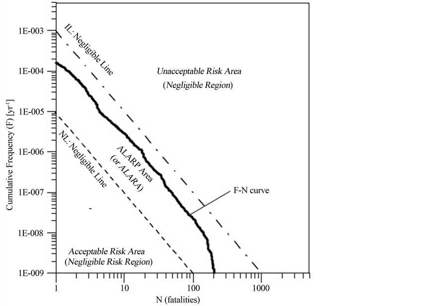 ISO 22000 Resource Center: ISO 31010:2011 Risk Assessment Techniques – VI