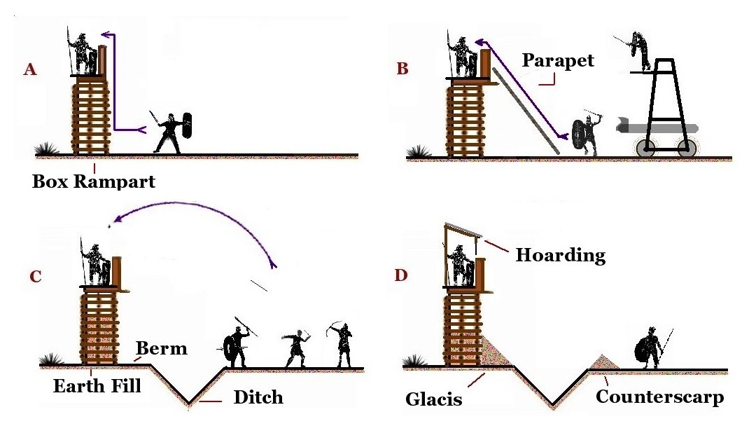Theoretical Structural Archaeology