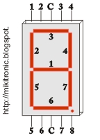 PROYECTOS ELECTRONICOS: Display