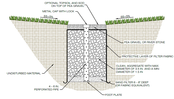 The Benefits of Infiltration Wells | Keep Our Earth Now
