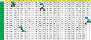 Thai Lottery Tips Amazing Pattern Programming: Thai Lottery Tips for ...