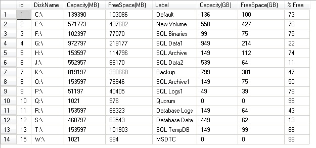 Javier Villegas - SQL Server DBA - Microsoft MVP Data Platform - MCTS / MCP: Monitoring Disk ...
