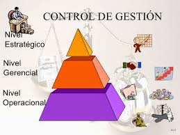 CONTROL ESTRATEGICO