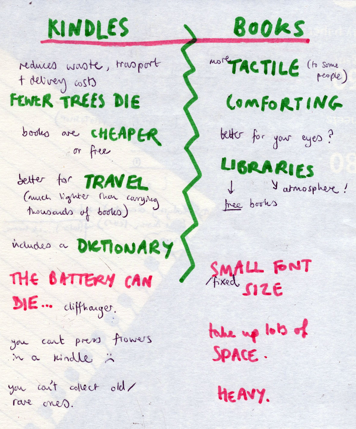 Contemporary Technologies: Books vs. Technology
