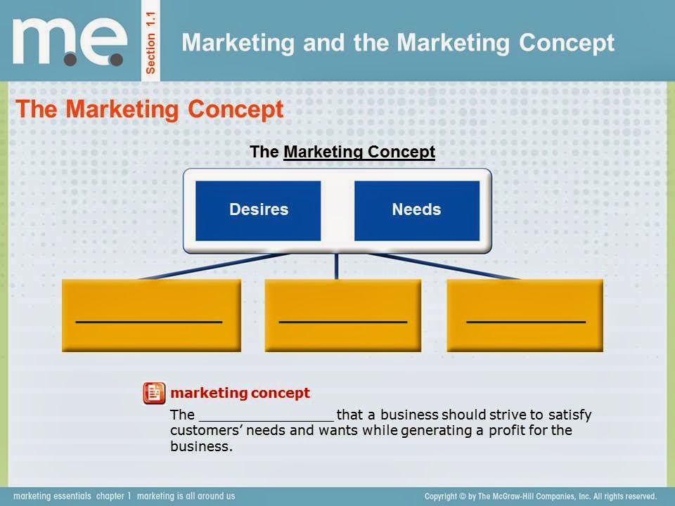 Marketing Dynamics-DECA CLASS