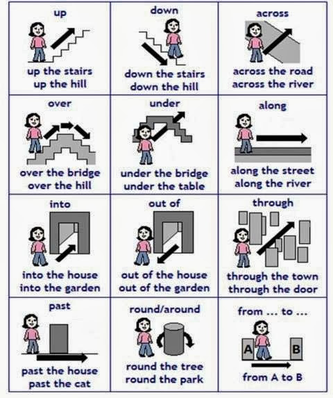 Click on: PREPOSITIONS OF MOVEMENT