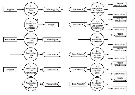 Putri's Blog: Sistem Informasi Perpustakaan