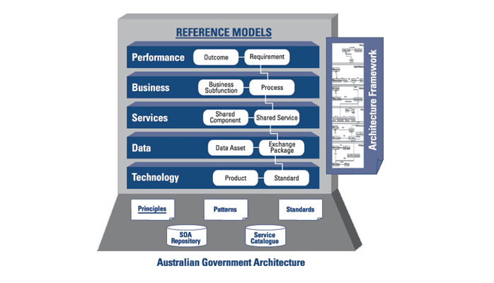 Leo Rajapakse: Introduction to Enterprise Architecture