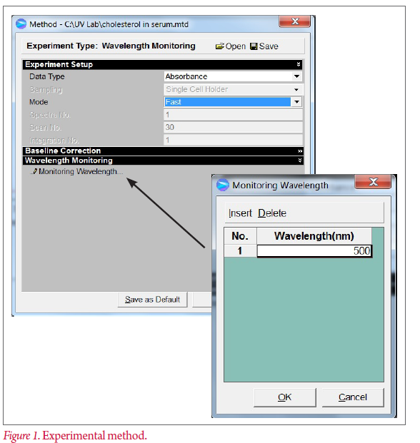 Determination of Cholesterol Level in Serum by Enzymatic Colorimetric ...