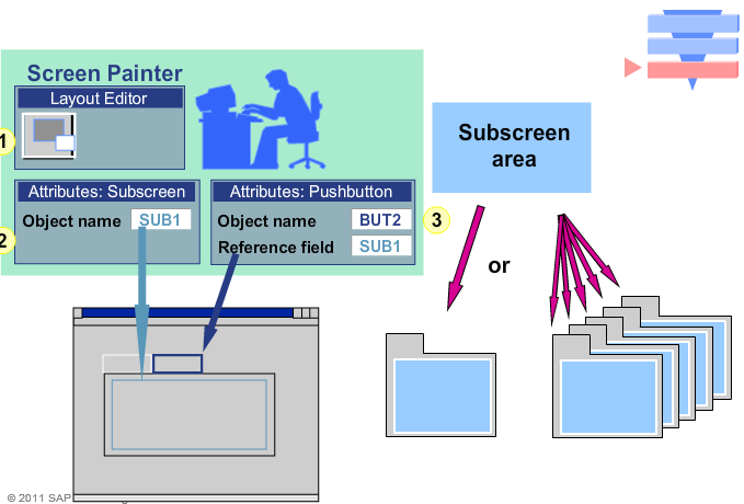 SapSystemsOfReza: TAW10 - Screen Elements: Subscreen and Tabstrib Control