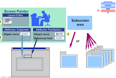 SapSystemsOfReza: TAW10 - Screen Elements: Subscreen and Tabstrib Control
