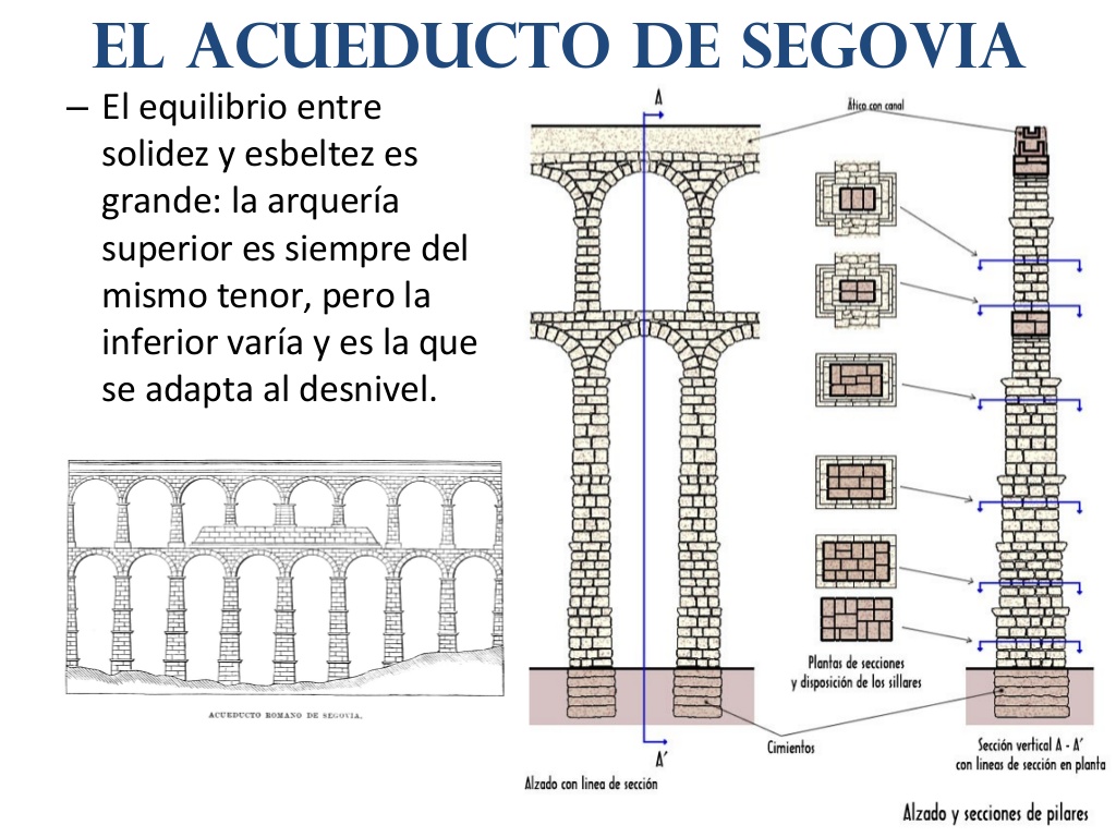 Baúl del Arte: LOS ACUEDUCTOS ROMANOS