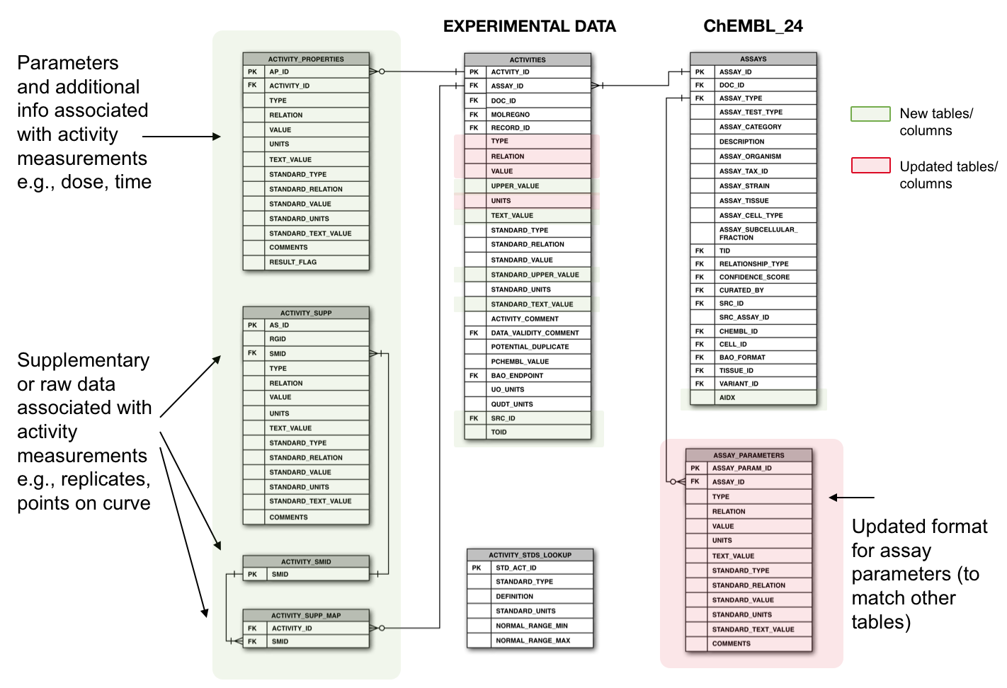 Schema changes coming in ChEMBL_24