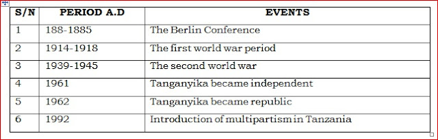 SOURCES AND IMPORTANCE OF HISTORY. - Global Education