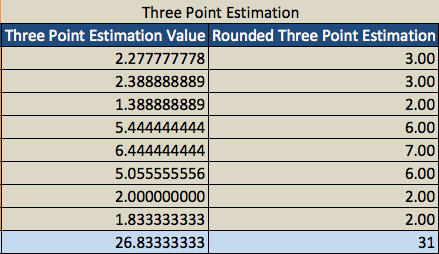 Estimating with Wideband Delphi and Monte Carlo Simulation - Henrico ...
