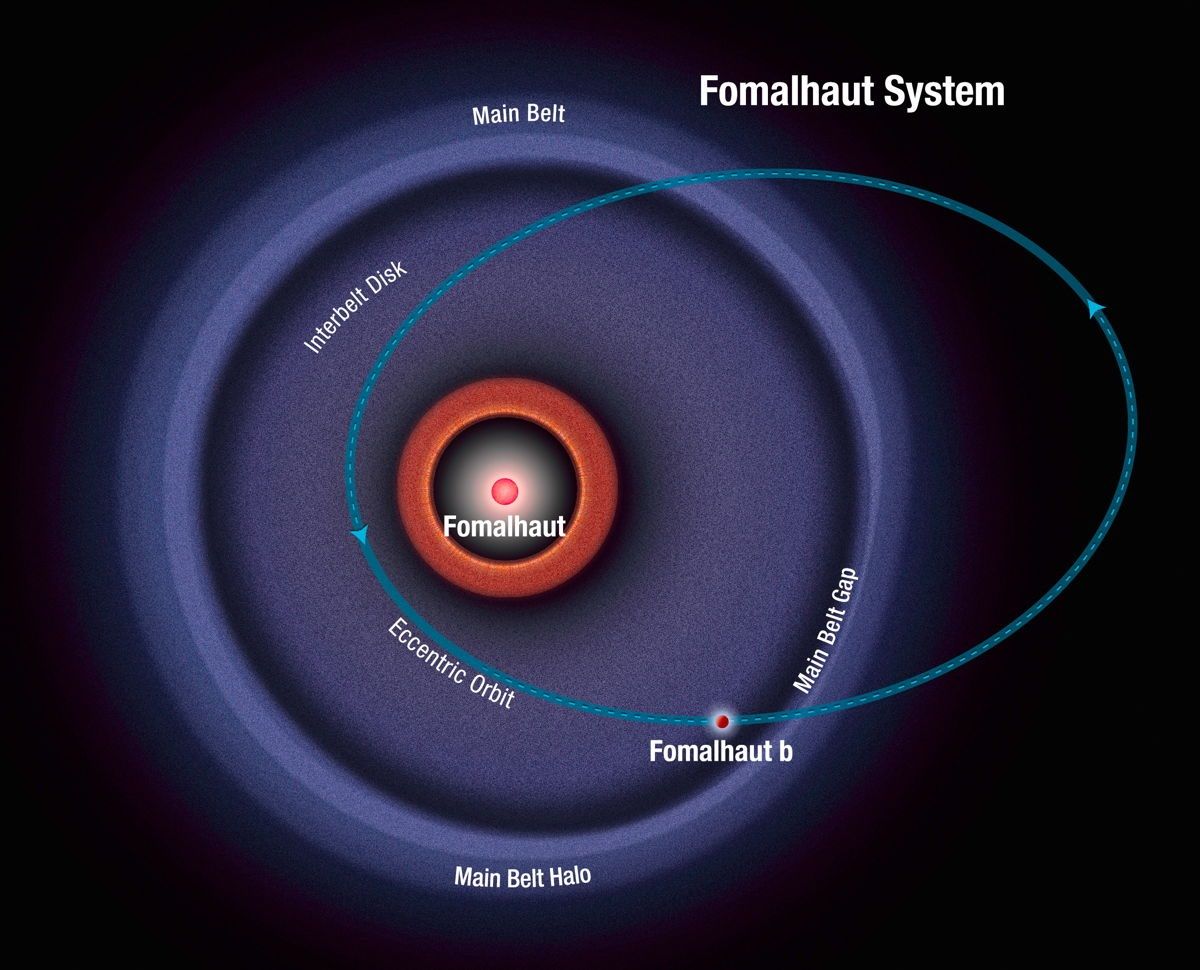 Royal Stars: Fomalhaut | Fixed Stars