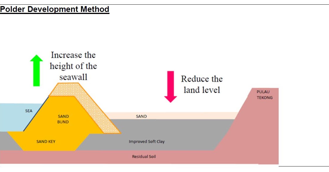 wildsingapore news: New reclamation method aims to reduce Singapore's ...