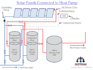 Metran Group: Solar Thermal Collectors Connected to Heat Pumps