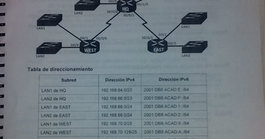Conmutación y Enrutamiento de Datos de Redes : Práctica 4 (Manual): Cálculo de rutas resumidas ...