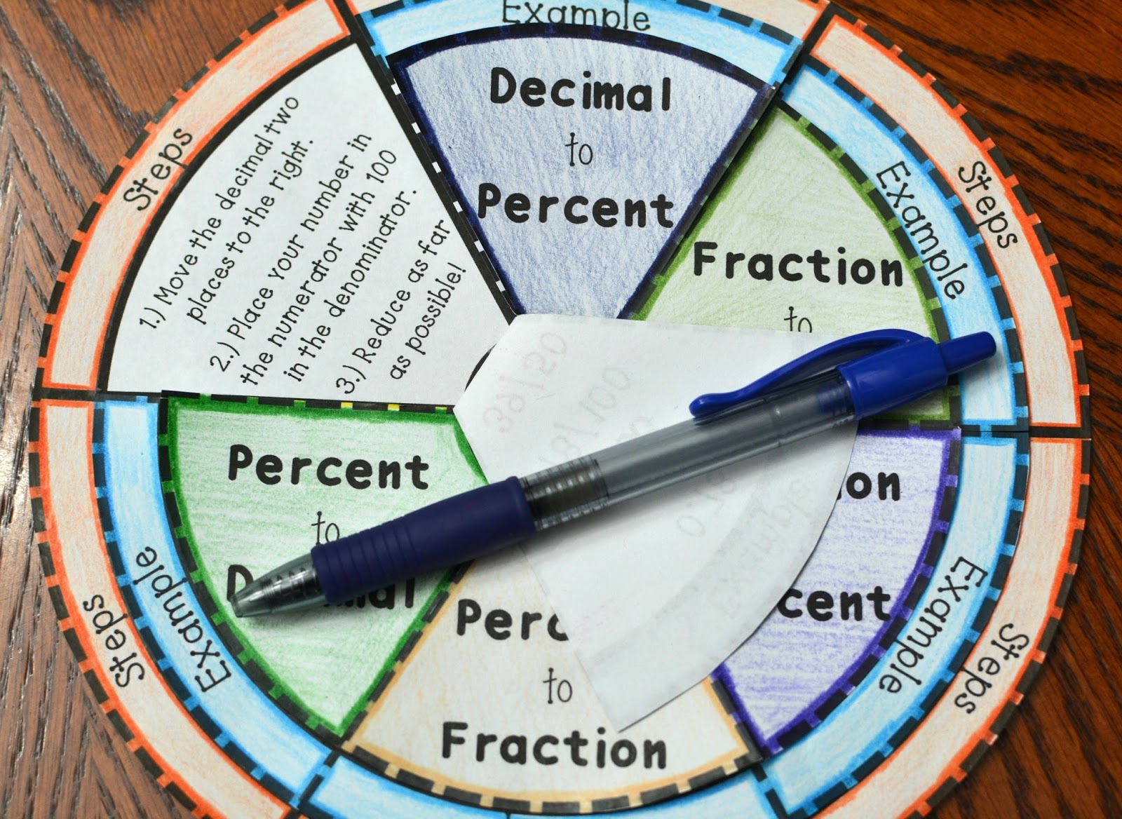 Math in Demand: Decimals, Fractions, and Percents Foldable