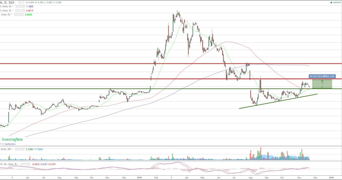 AEM: Finally target hit.... More upside from here? Price 1.00