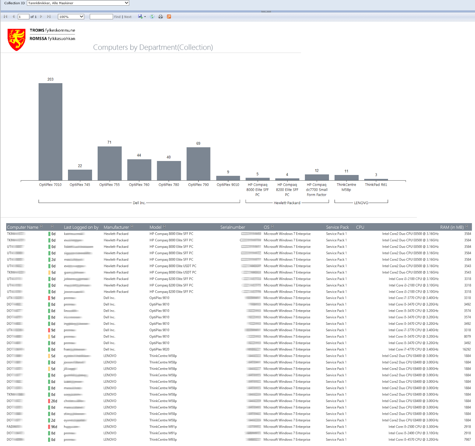Configuration Manager and Custom Reports for Configuration Manager ...