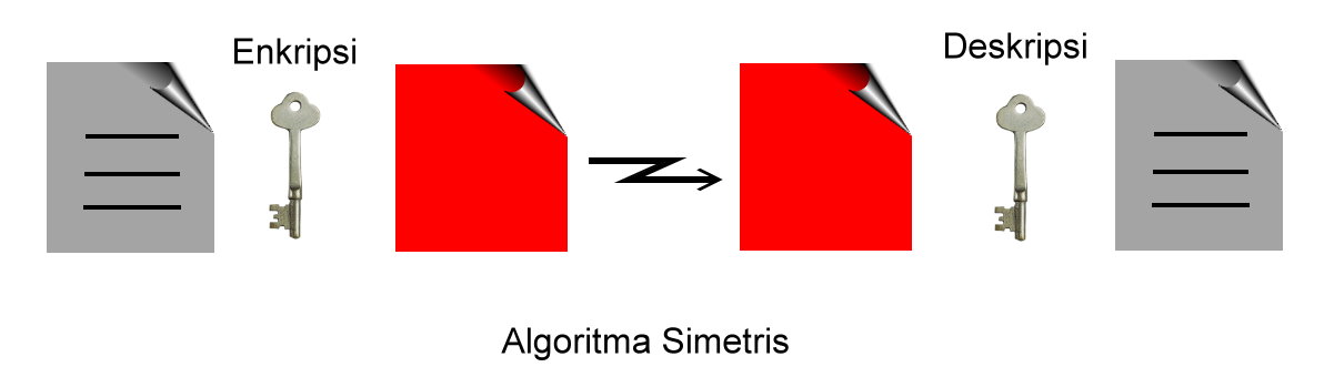 My Blog: Algoritma Enkripsi