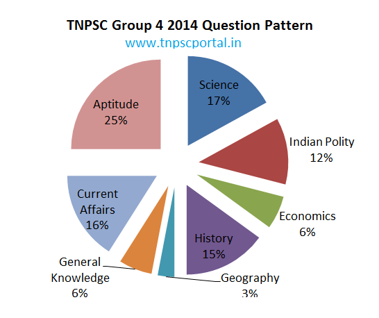 TNPSC Group 4 2016 Cut Off Marks - TNPSC Portal - A guidance website ...