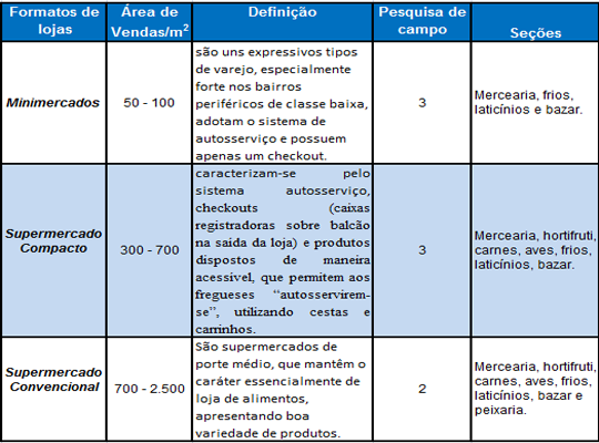 Há planejamento estratégico logístico dos supermercados? - Tafulhar