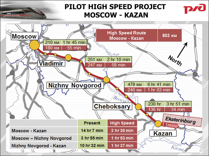 China lending Russia $6.2 billion for Russia's Moscow-Kazan high speed ...