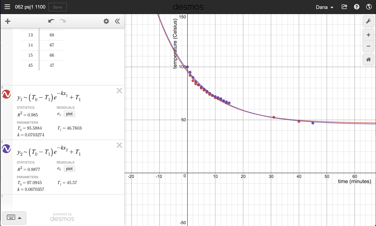 Newton's law of cooling