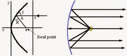 Spring 2015 Wednesday Laws of Light Class: January 2015