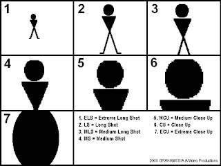 As Media Studies Foundation Portfolio G321: Exploring different shots ...