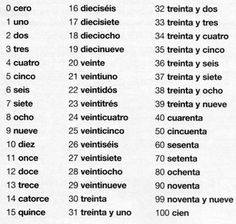 Mis clases de Español: Los números en español