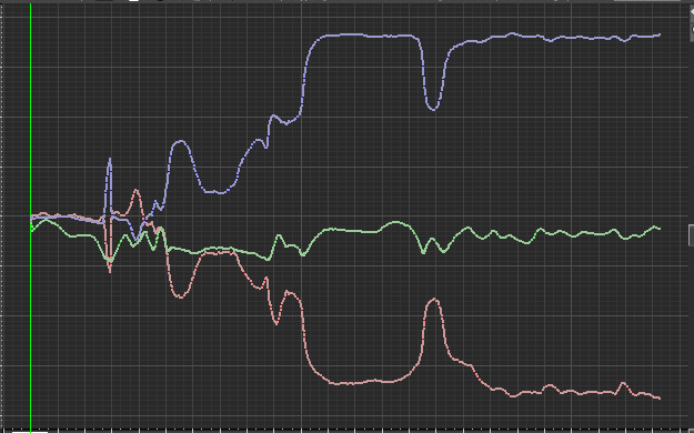 Lifestyles of the Technical and Automated: Anim Curve Reduction