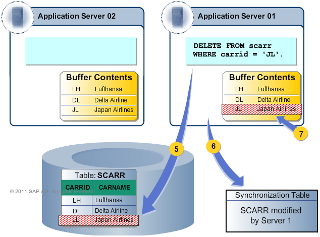 SapSystemsOfReza: TAW10 - PERFORMANCE WHEN ACCESSING THE TABLES