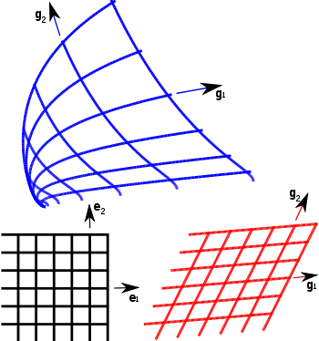 yourMATHsolver: Curvilinear Coordinates