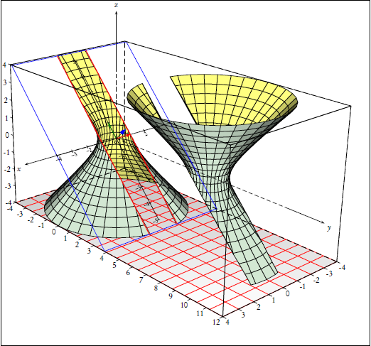 PStricks : applications: Sections d'un hyperboloïde de révolution à une ...