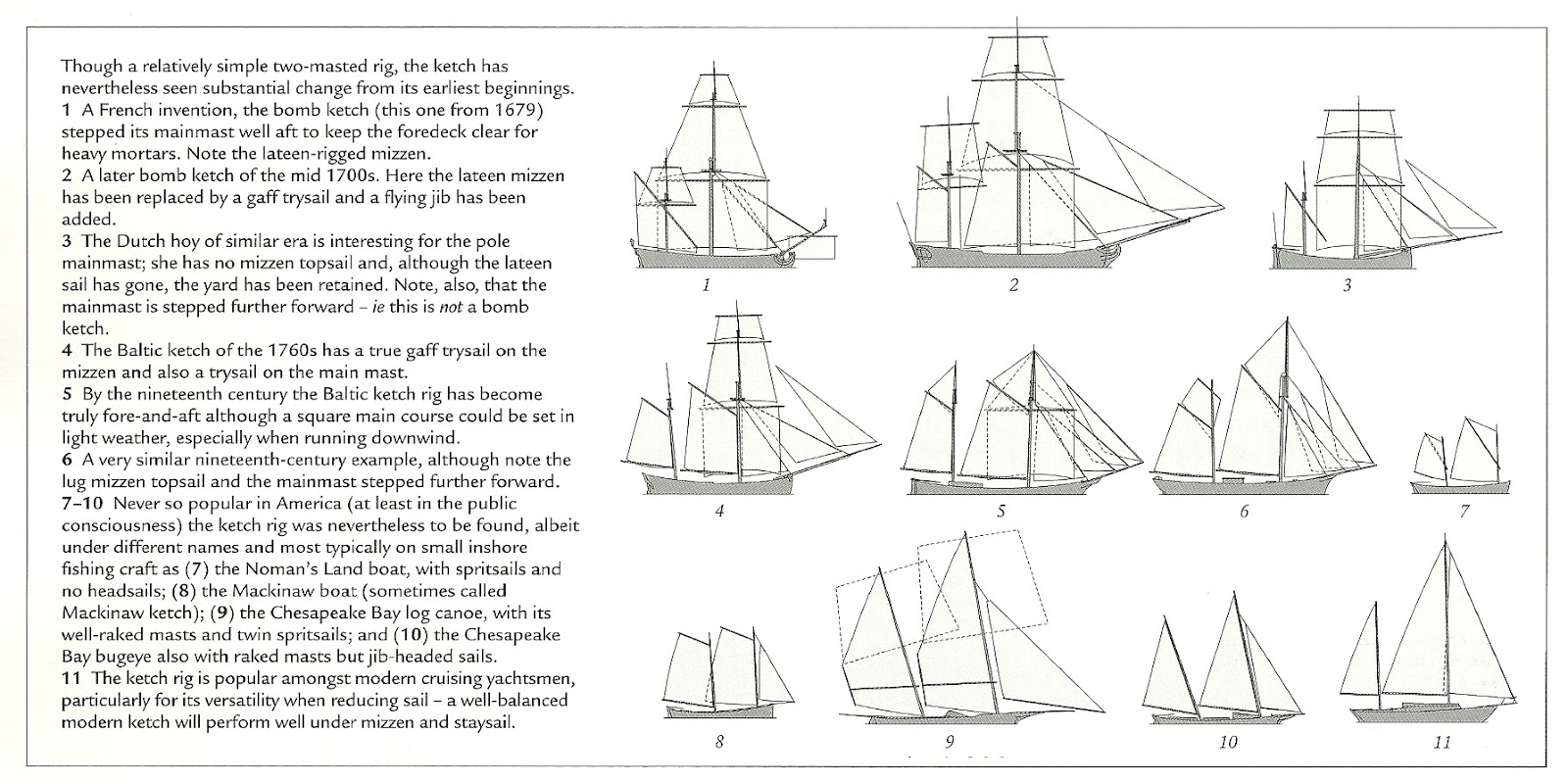 Buccaneer Bots: Reference Images: Sailing Rigs