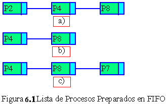 Algoritmos de Planificación: ALGORITMO FCFS (First Come, First Served ≅ ...