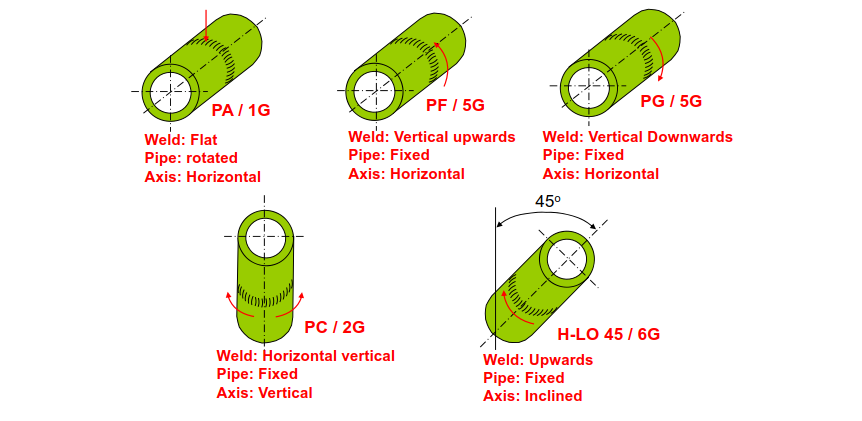 SAMBUNGAN LAS dan POSISI PENGELASAN ~ Sukabumi Welding