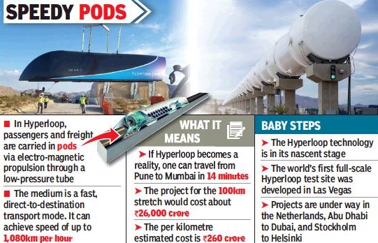 Twenty22-India on the move: Pune-Mumbai Hyperloop route most feasible